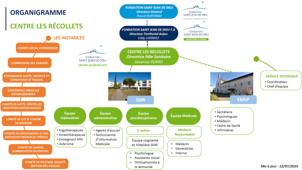 Organisation - Centre Les Récollets